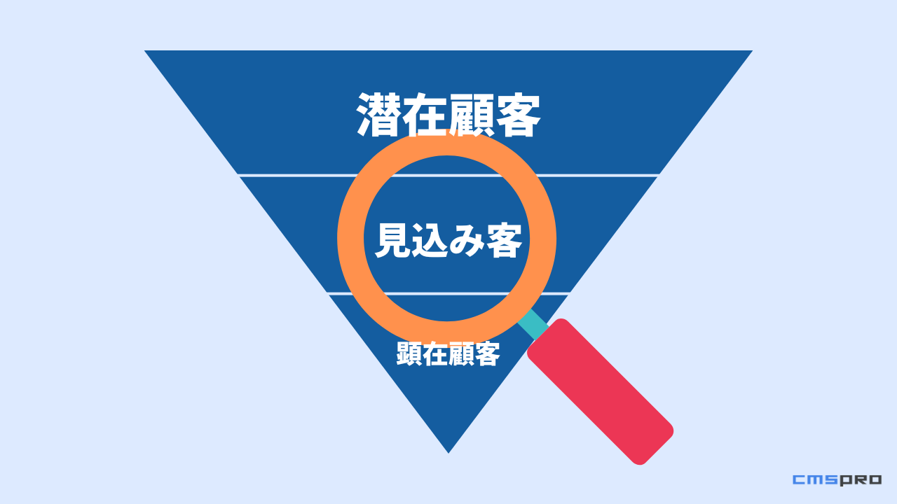 リフォーム会社が低予算でWEB集客を成功させるには | WEB集客ならCMSpro